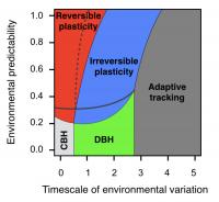 Environmental 'tipping points' key to predict | EurekAlert!
