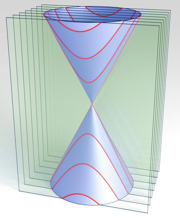 Dirac Cone [IMAGE] | EurekAlert! Science News Releases