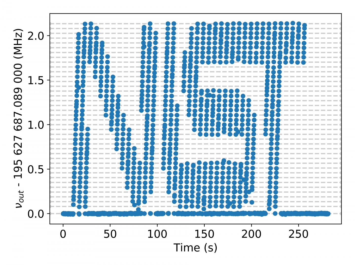 NIST Logo as Spelled out by NI [IMAGE] | EurekAlert! Science News Releases