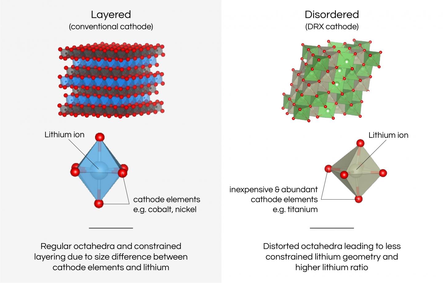 DRX illustration [IMAGE] | EurekAlert! Science News Releases