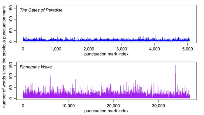 Sequences of consecutive break [IMAGE] | EurekAlert! Science News Releases