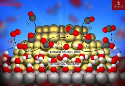 Gold-mediated Oxidation [IMAGE] | EurekAlert! Science News Releases