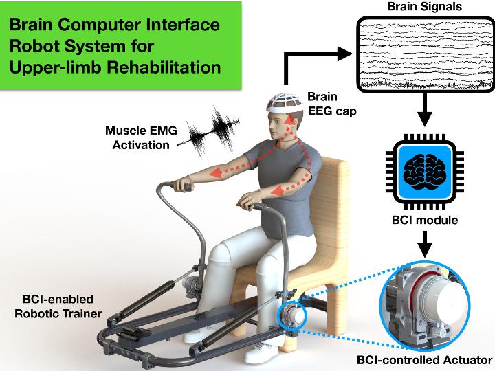 Brain-Computer Interface Syste [IMAGE] | EurekAlert! Science News Releases