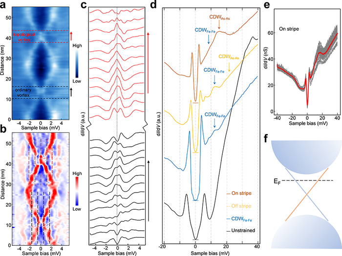 Majorana mechanism in LiFeAs [IMAGE] | EurekAlert! Science News Releases