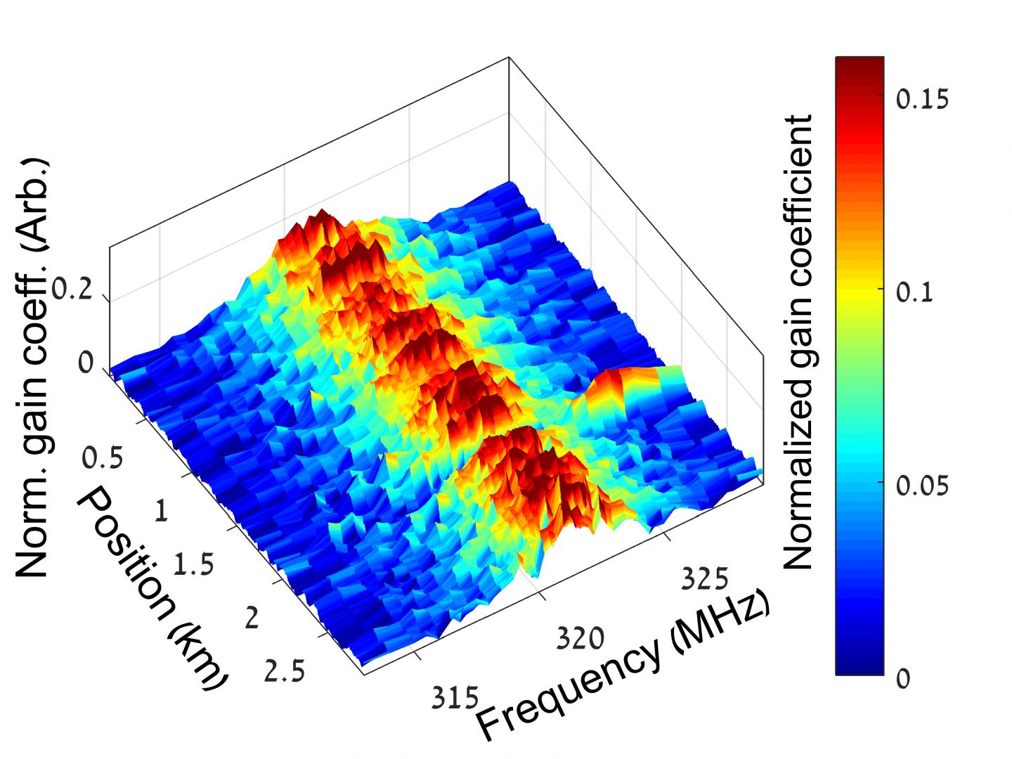 Map of the Opto-Mechanics of a [IMAGE] | EurekAlert! Science News Releases