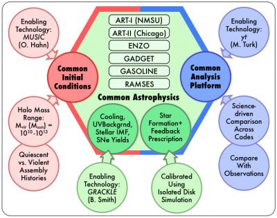 Structure of AGORA Project [IMAGE] | EurekAlert! Science News Releases