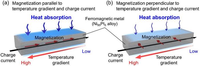 Figure [IMAGE] | EurekAlert! Science News Releases