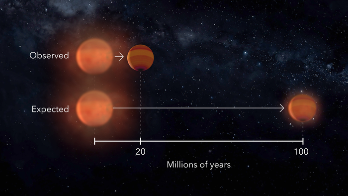 Comparison of the expected and [IMAGE] | EurekAlert! Science News Releases