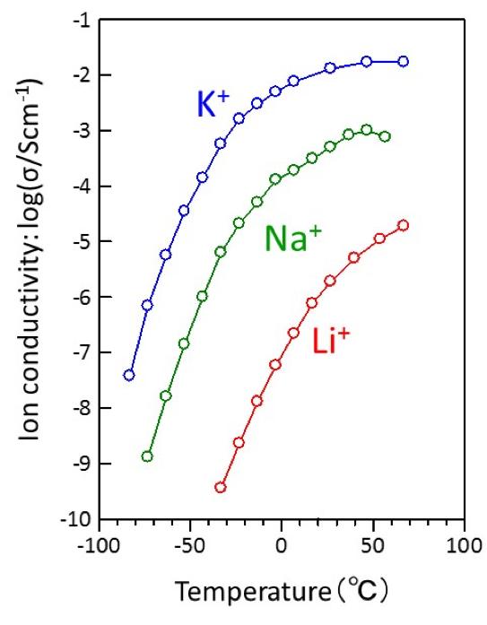 Conductivity [IMAGE] | EurekAlert! Science News Releases