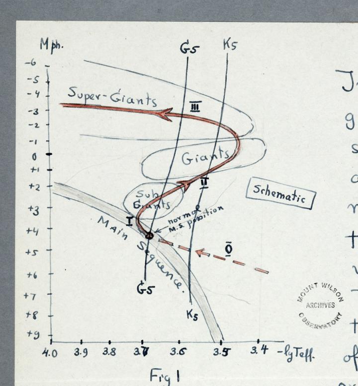 Gamow Hand-Drawn Figure [IMAGE] | EurekAlert! Science News Releases