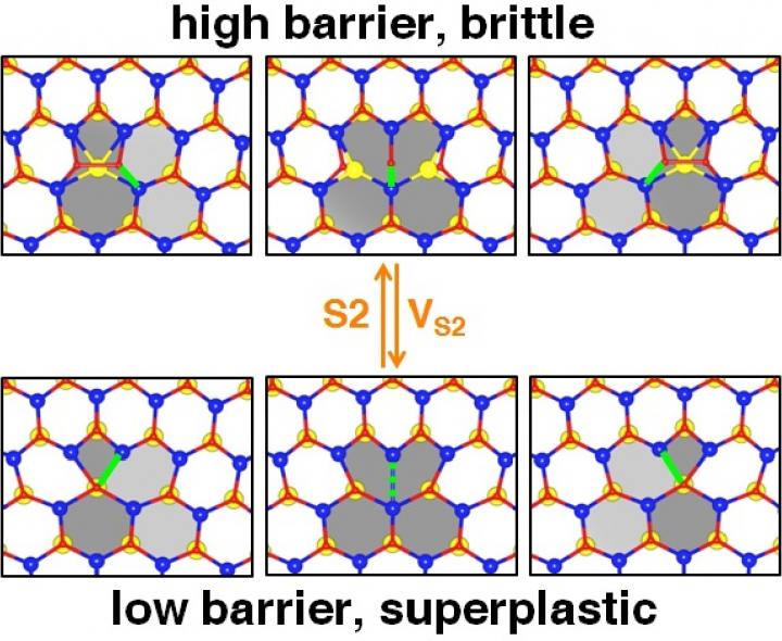 Two-Dimensional Layer of Molyb [IMAGE] | EurekAlert! Science News Releases