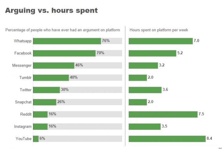 Arguing on the internet graph [IMAGE] | EurekAlert! Science News Releases