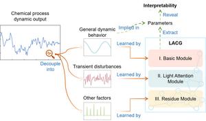 An interpretable deep learning modeling archi | EurekAlert!