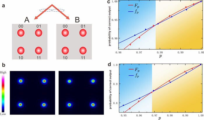Pattern of optical spatial mod [IMAGE] | EurekAlert! Science News Releases