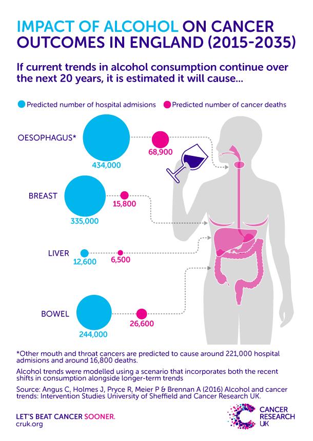 Impact of Alcohol on Cancer Ou [IMAGE] | EurekAlert! Science News Releases