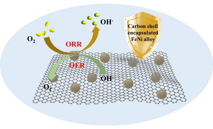 Figure Abstract [IMAGE] | EurekAlert! Science News Releases