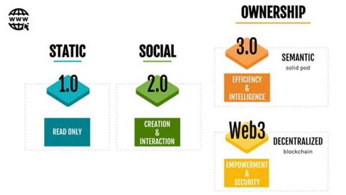 World Wide Web Internet Paradi [IMAGE] | EurekAlert! Science News Releases