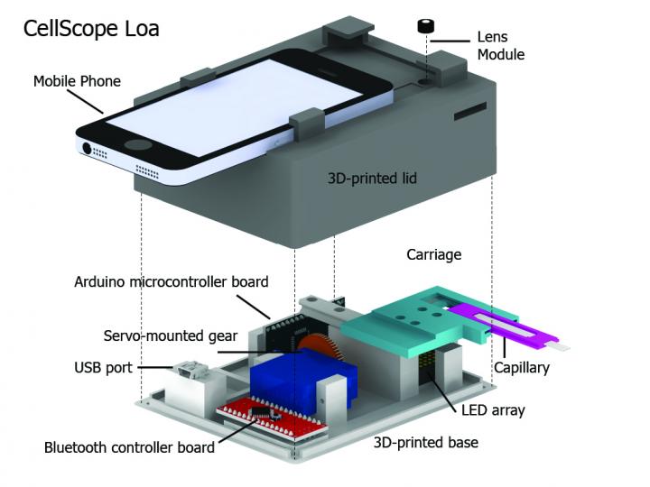 CellScope Loa Schematic [IMAGE] | EurekAlert! Science News Releases