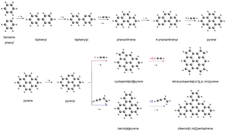 A Molecular Recipe for Forming [IMAGE] | EurekAlert! Science News Releases