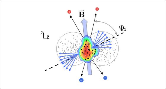 Chiral Magnetic Effect [IMAGE] | EurekAlert! Science News Releases