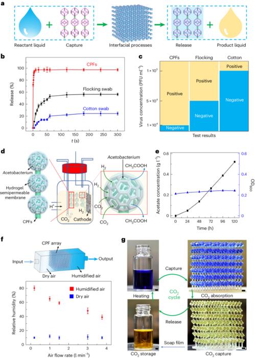Applications in interfacial pr [IMAGE] | EurekAlert! Science News Releases