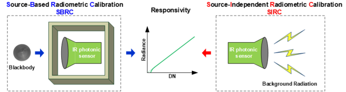 Comparison of working mechanis [IMAGE] | EurekAlert! Science News Releases