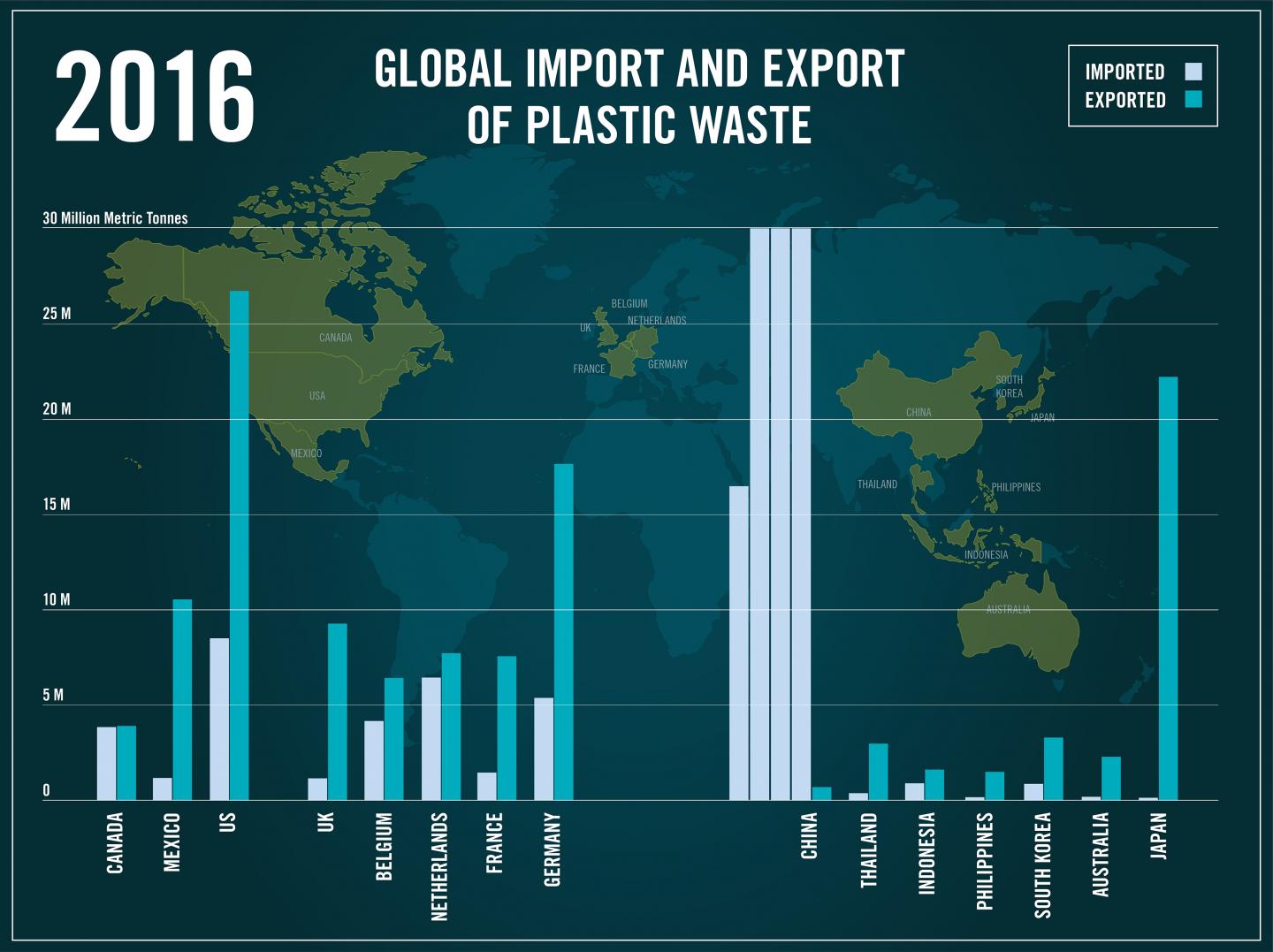 What China's New Plastic Waste Import Ban Mea | EurekAlert!