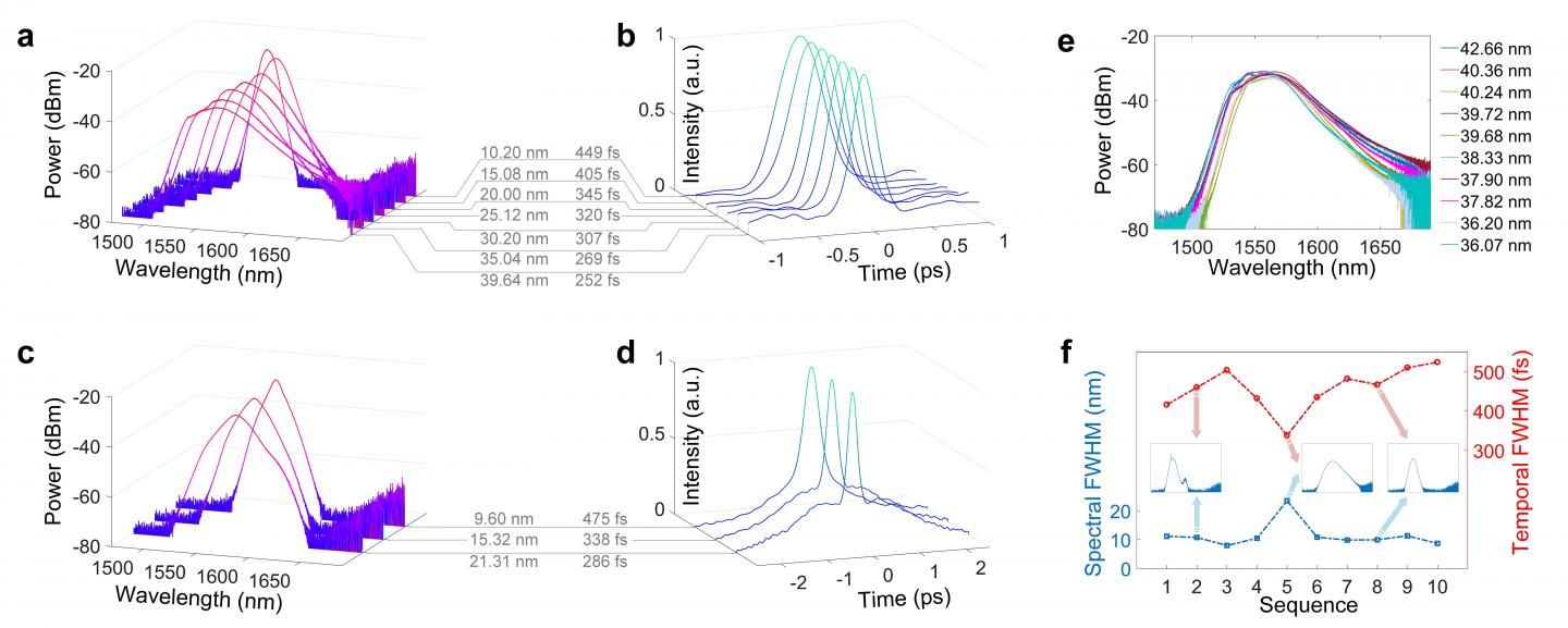 Spectral FWHM Programming [IMAGE] | EurekAlert! Science News Releases