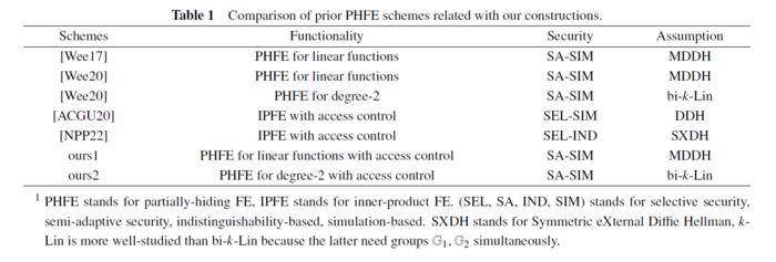 Table 1 [IMAGE] | EurekAlert! Science News Releases