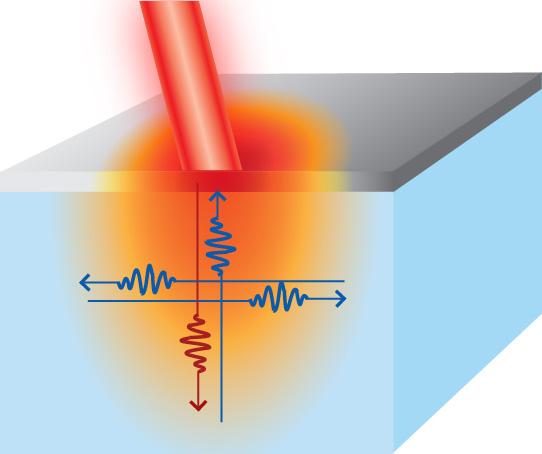 Thermal Transport Schematic [IMAGE] | EurekAlert! Science News Releases