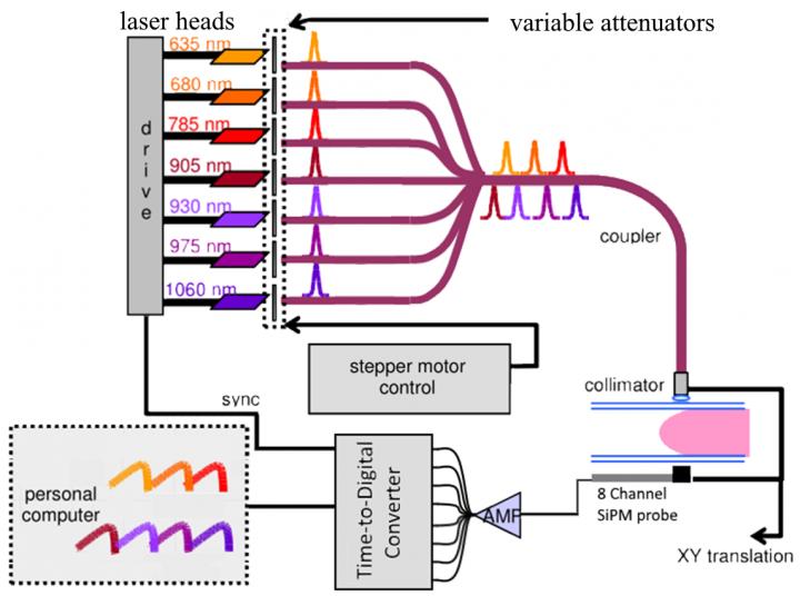 Schematic Diagram for OM Instr [IMAGE] | EurekAlert! Science News Releases