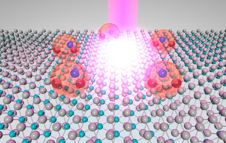 Trions [IMAGE] | EurekAlert! Science News Releases