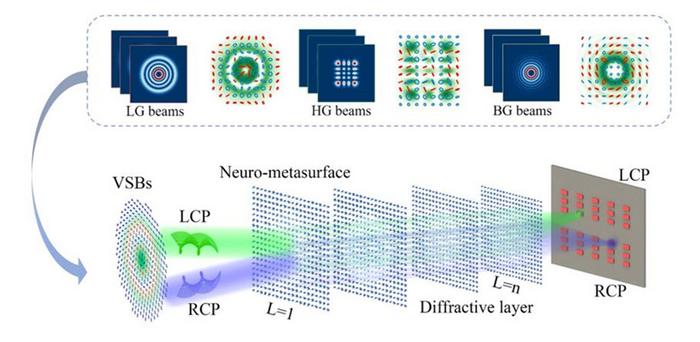 Sorting complex light beams: A breakthrough i | EurekAlert!