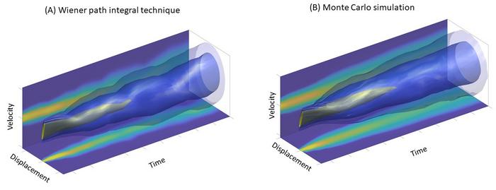 Micro-oscillator symphony: stochastic resonan | EurekAlert!