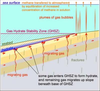 New tool for measuring frozen gas in ocean fl | EurekAlert!