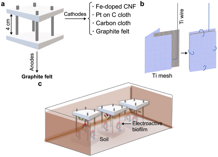 Fig. 1. [IMAGE] | EurekAlert! Science News Releases