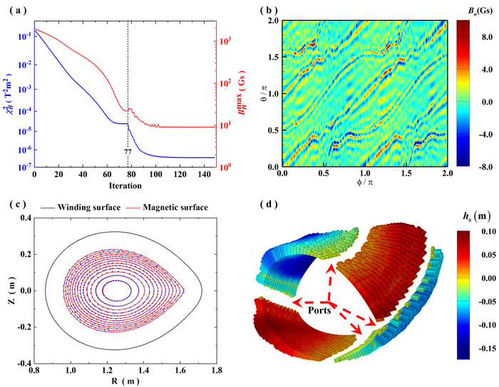 Novel Permanent Magnet Design [IMAGE] | EurekAlert! Science News Releases