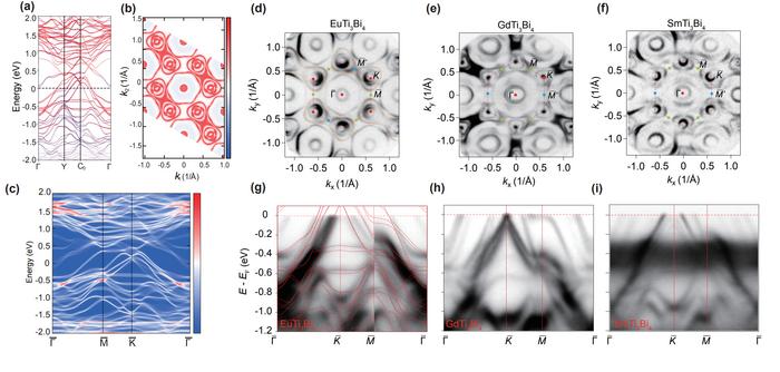 Electronic structure calculati [IMAGE] | EurekAlert! Science News Releases