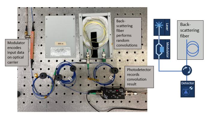 Optical Computing Experiment [IMAGE] | EurekAlert! Science News Releases
