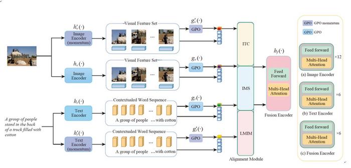 General architecture of the pr [IMAGE] | EurekAlert! Science News Releases