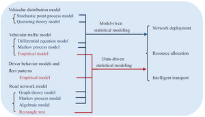 Vehicular mobility patterns and their applica | EurekAlert!