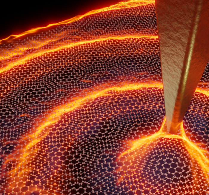 Twisted bilayer graphene dances with light | EurekAlert!