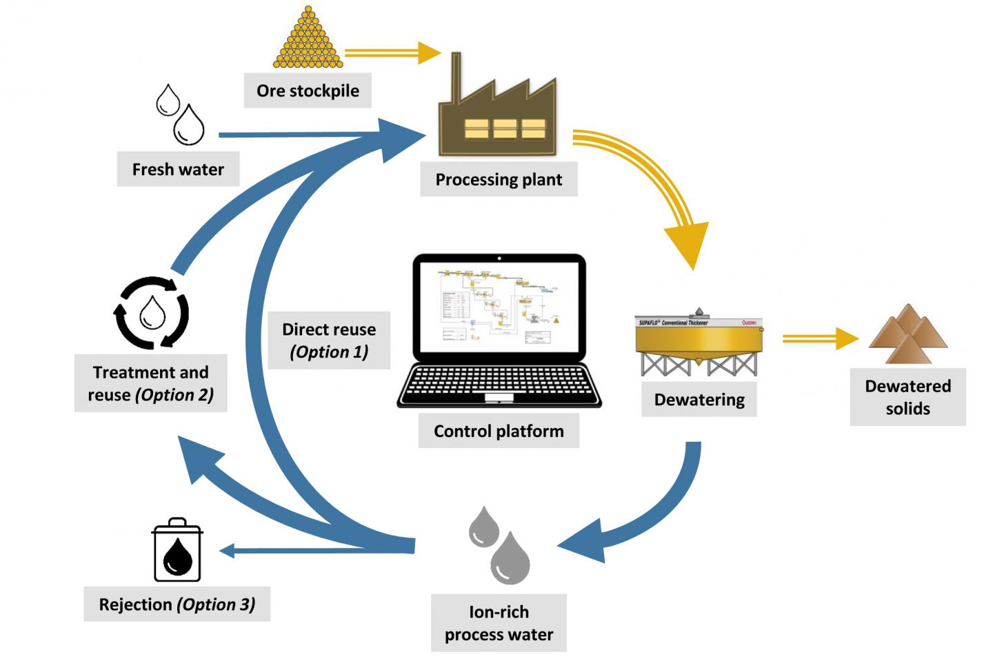 Digital Control of Water and M [IMAGE] | EurekAlert! Science News Releases