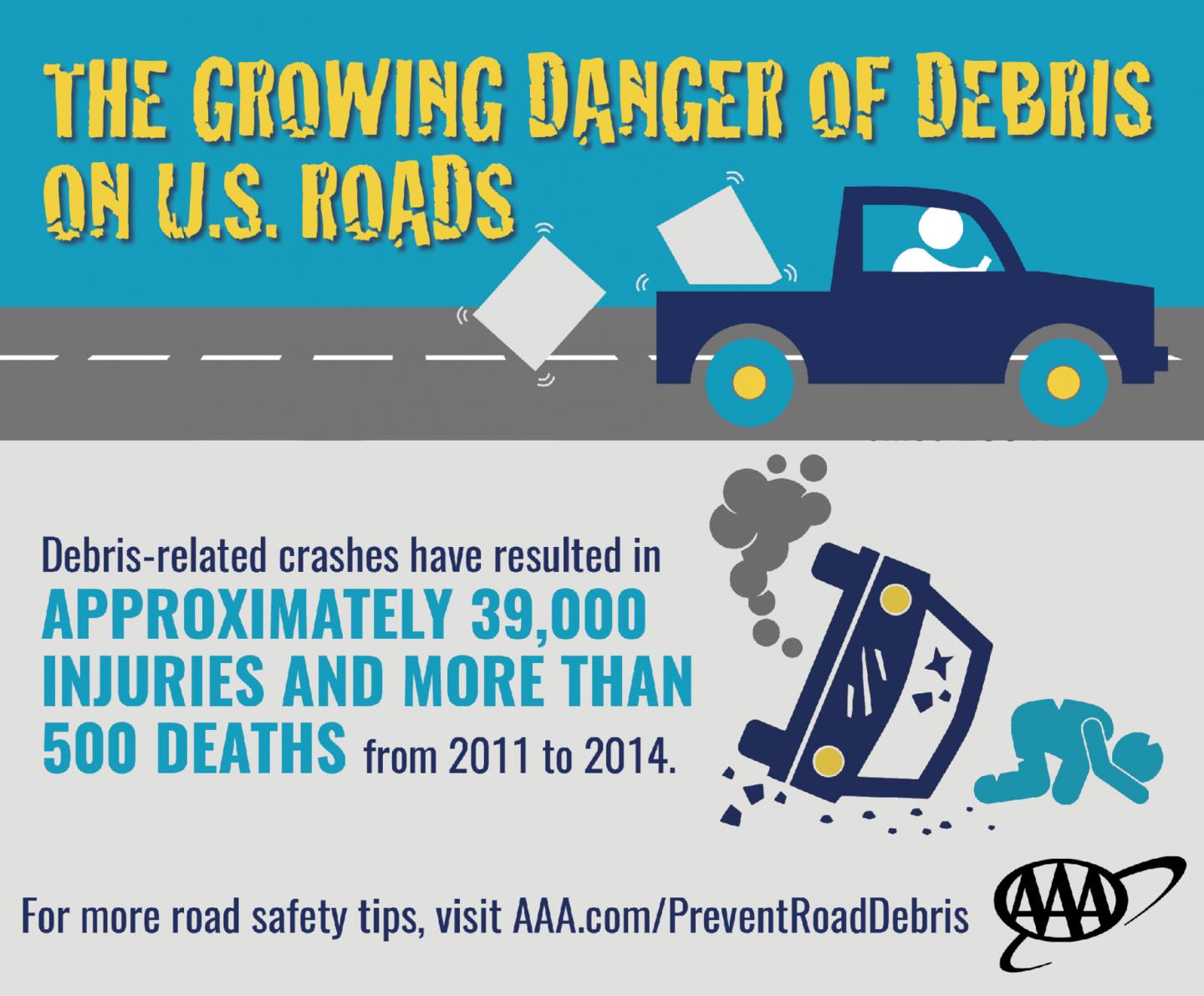 Road Debris Graphic 2 [IMAGE] | EurekAlert! Science News Releases