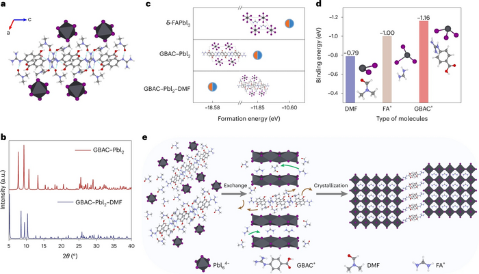 Structure analysis [IMAGE] | EurekAlert! Science News Releases