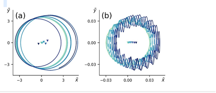 Harnessing hot helium ash to drive rotation i | EurekAlert!
