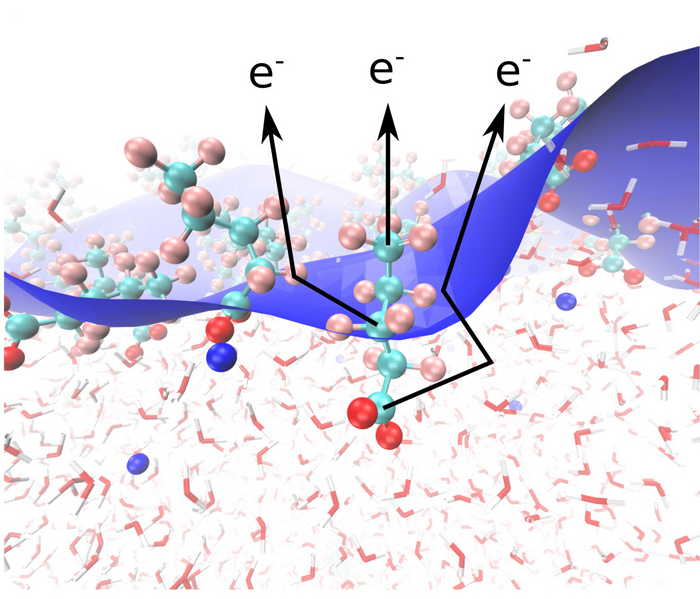 Ångstrom-depth resolution with chemical speci | EurekAlert!