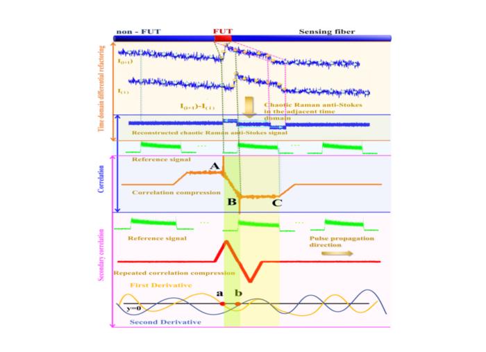 Positioning schematic diagram [IMAGE] | EurekAlert! Science News Releases