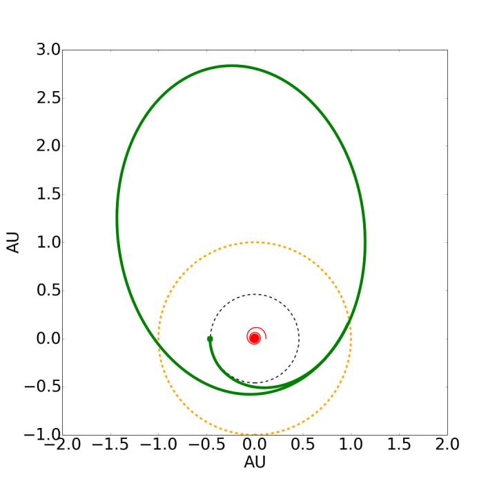 Reconfiguration of the Orbit [IMAGE] | EurekAlert! Science News Releases