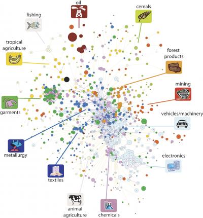 New View of Economies and Deve [IMAGE] | EurekAlert! Science News Releases